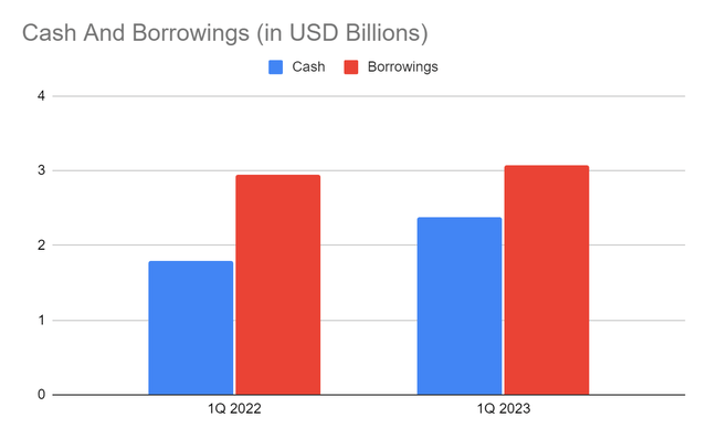 LPL Financial Holdings: Solid Stock, But Wait For A Better Entry Point ...