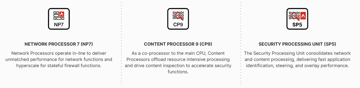 Fortinet: Long-Term Winner With Concerning Near-Term Outlook (NASDAQ ...