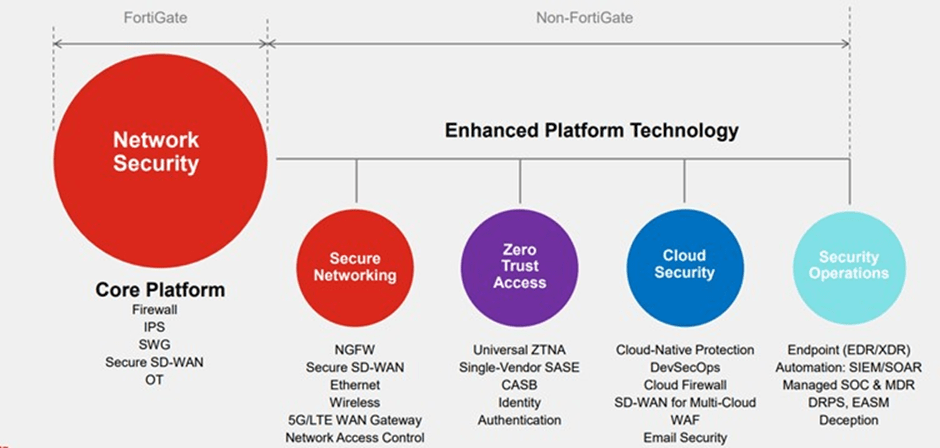 Fortinet: Long-Term Winner With Concerning Near-Term Outlook (NASDAQ ...