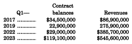 R1 RCM Stock: Value Proposition Is Only More Attractive Now | Seeking Alpha