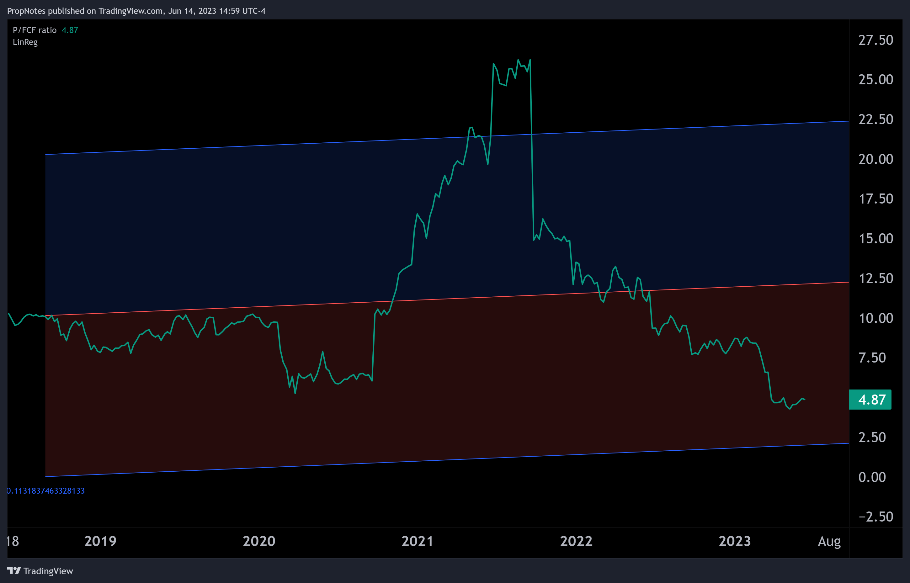 PNC Financial: An Attractive Looking Compounder (NYSE:PNC) | Seeking Alpha