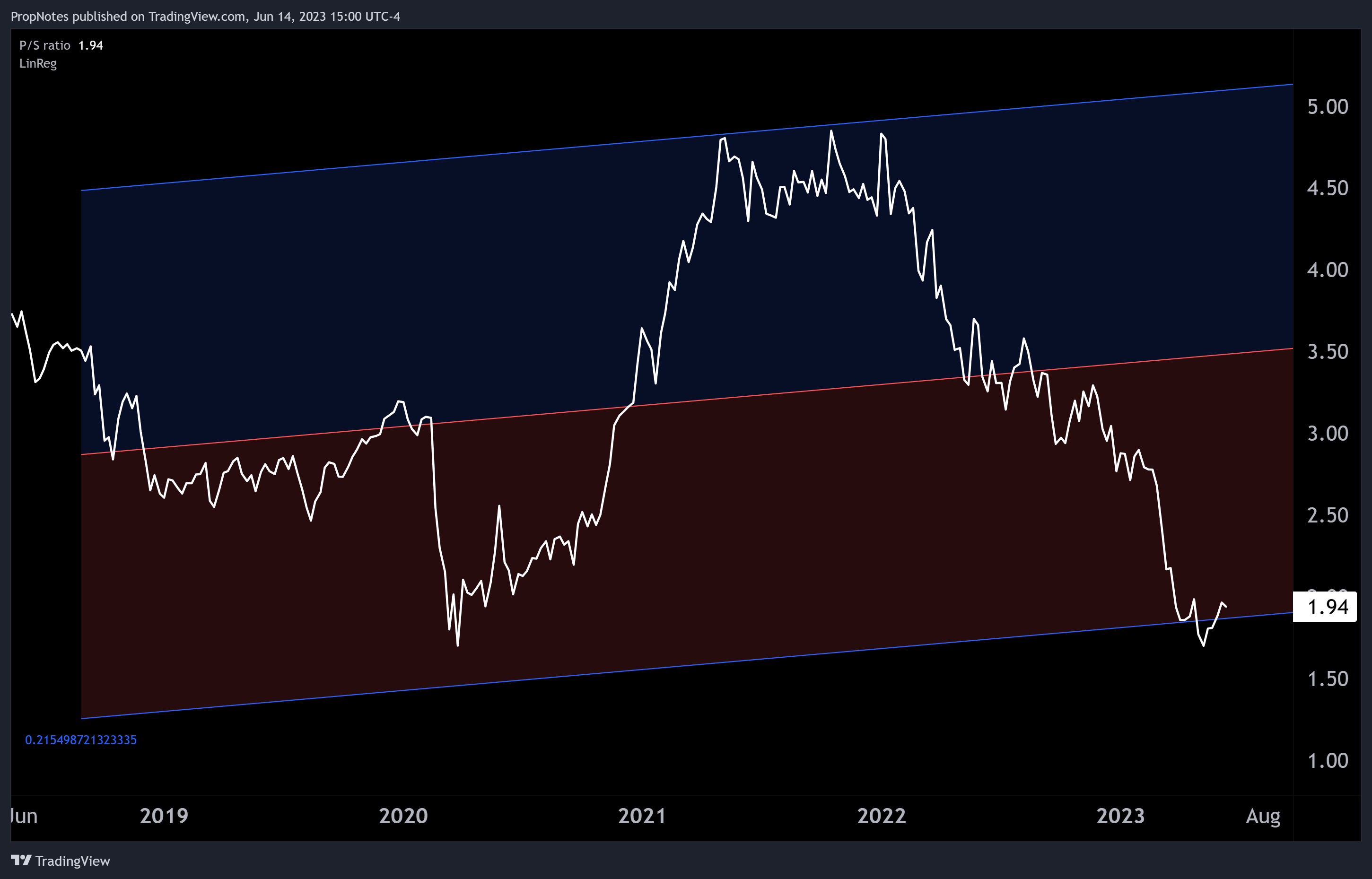 PNC Financial: An Attractive Looking Compounder (NYSE:PNC) | Seeking Alpha