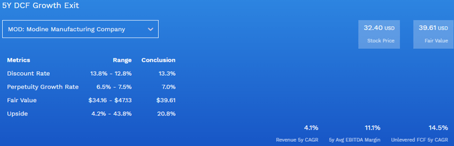 Modine Manufacturing Company: The Future Is Promising And Valuation Is ...