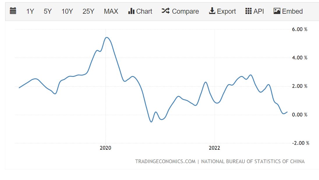MCHI ETF: Buy On Potential Chinese Stimulus (NASDAQ:MCHI) | Seeking Alpha