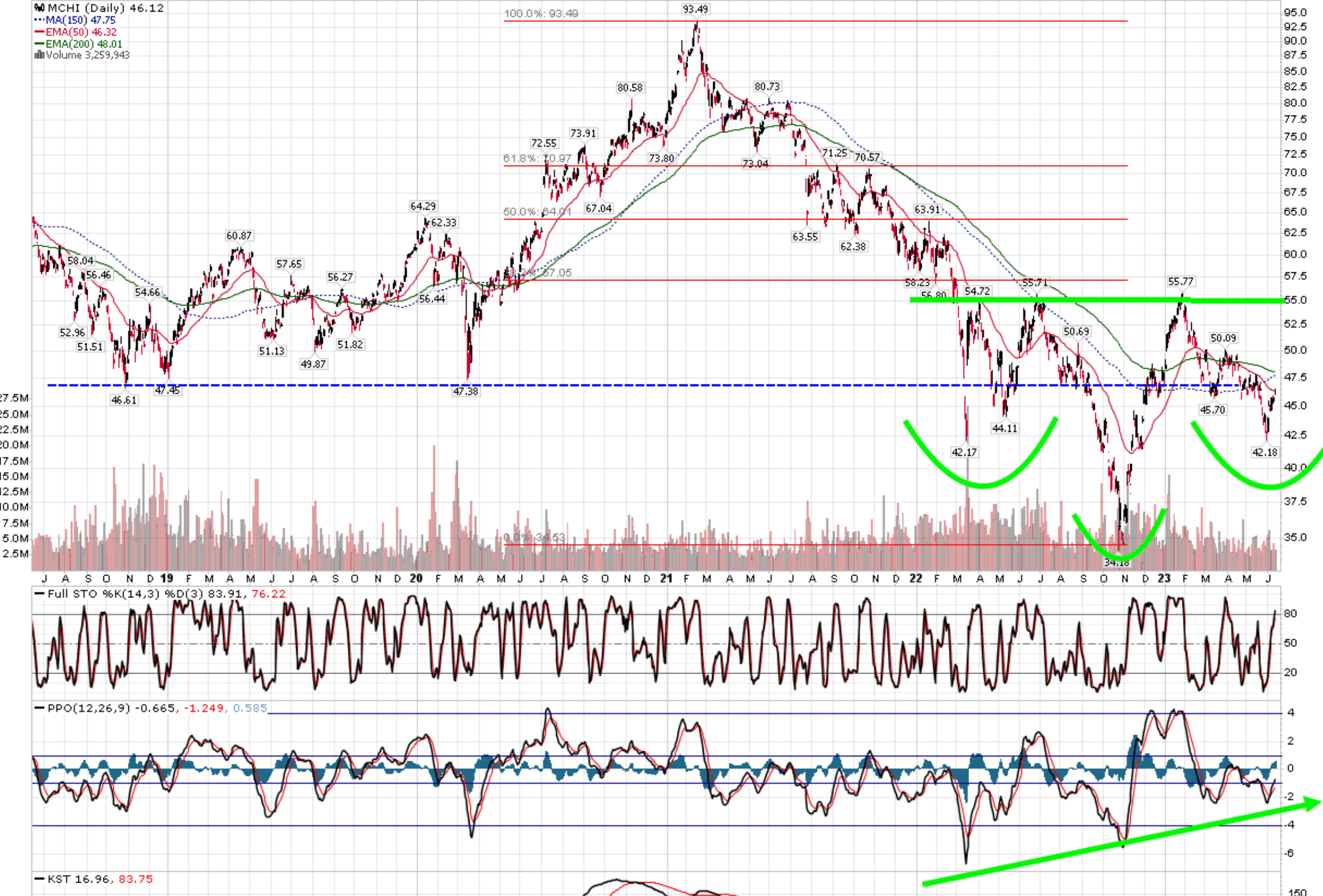 MCHI ETF: Buy On Potential Chinese Stimulus (NASDAQ:MCHI) | Seeking Alpha