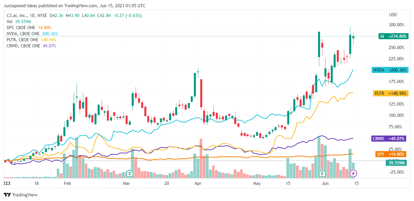 C3.ai Stock: A Bubble Waiting To Pop (NYSE:AI) | Seeking Alpha
