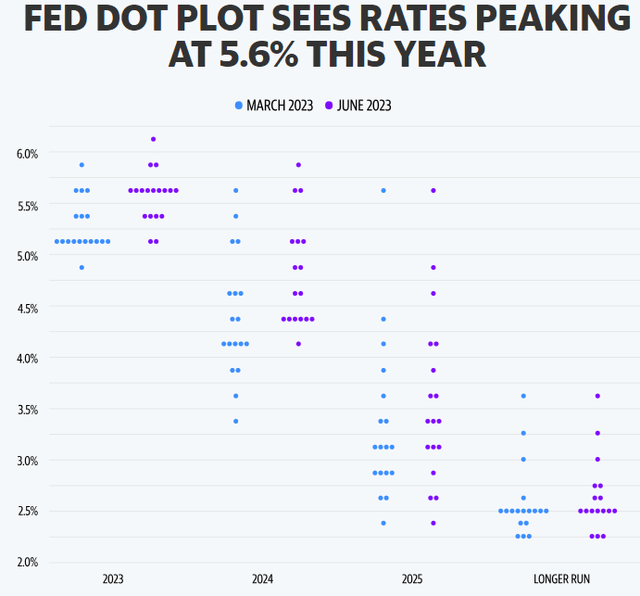 The Optimistic Market Meets The Hawkish Fed | Seeking Alpha