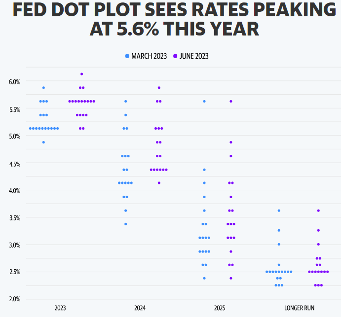 The Optimistic Market Meets The Hawkish Fed | Seeking Alpha