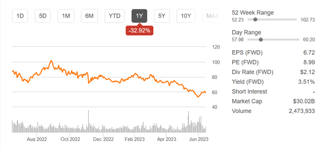 Nutrien (NTR) Stock: A Stabilized Market Brings Strong FCF | Seeking Alpha