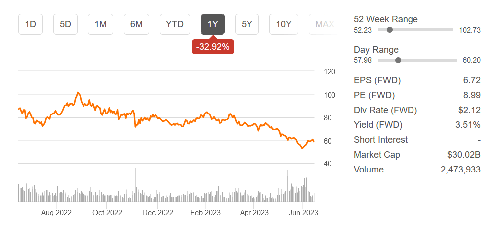 Nutrien (NTR) Stock: A Stabilized Market Brings Strong FCF | Seeking Alpha