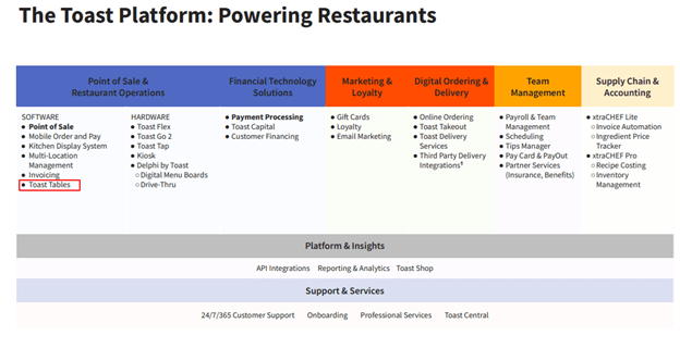 Toast: Empowering Restaurants With Cutting-Edge Technology (NYSE:TOST) | Seeking Alpha