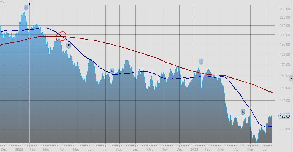 PNC Financial Near 5% Dividend Yield, A Buying Opportunity (NYSE:PNC ...