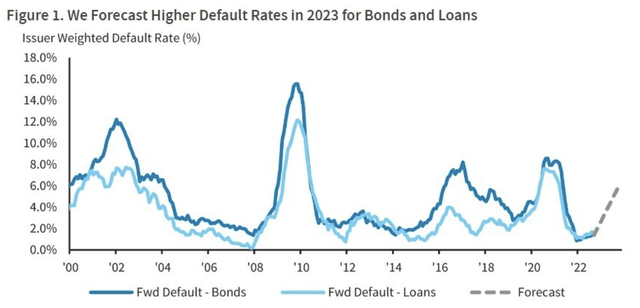 JNK: Time To Dump Your Junk (NYSEARCA:JNK) | Seeking Alpha