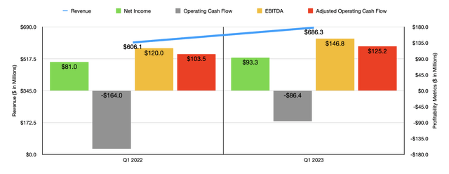 Ignore The Bogey On Acushnet Holdings Stock (NYSE:GOLF) | Seeking Alpha