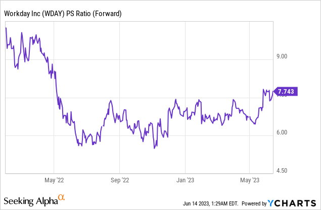 Workday: Steady Growth, Profitability Beckons, Very Attractive Price ...