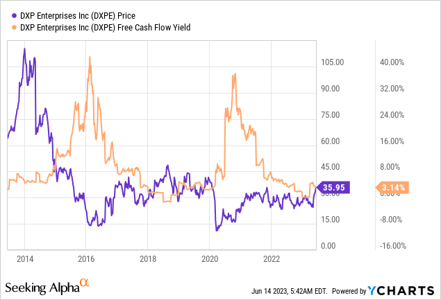 DXP Enterprises Stock: The Rally Is Alive And Running (NASDAQ:DXPE ...