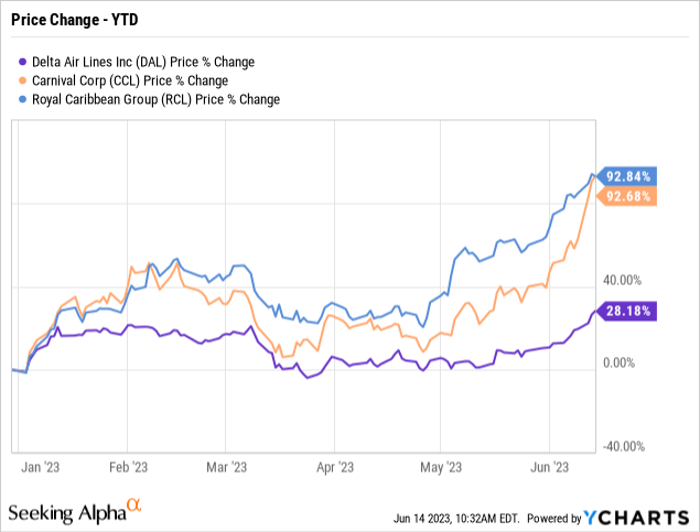 Delta Air Lines Stock: No Respect (NYSE:DAL) | Seeking Alpha