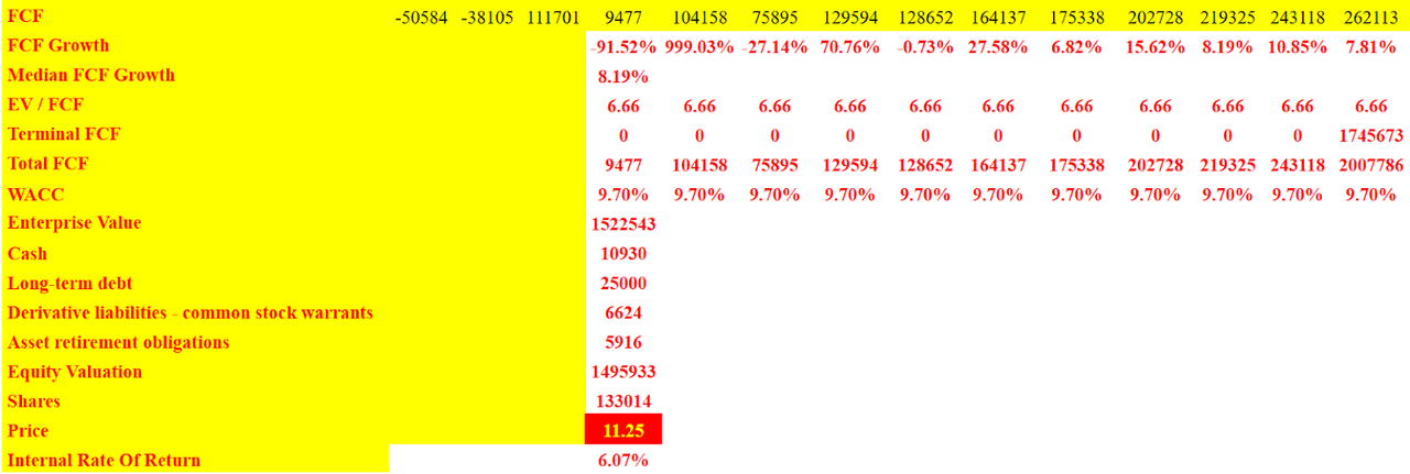 Granite Ridge Resources: Exceptional Team, Better Guidance, And Quite ...