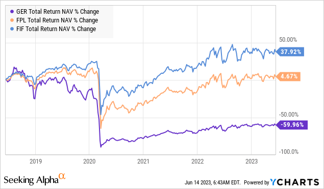 Goldman Sachs MLP and Energy Renaissance Fund To Liquidate, Voluntarily ...