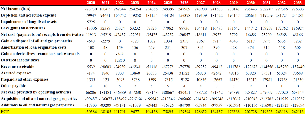 Granite Ridge Resources: Exceptional Team, Better Guidance, And Quite ...