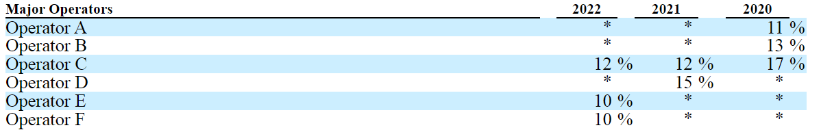 Granite Ridge Resources: Exceptional Team, Better Guidance, And Quite ...
