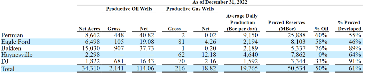 Granite Ridge Resources: Exceptional Team, Better Guidance, And Quite ...