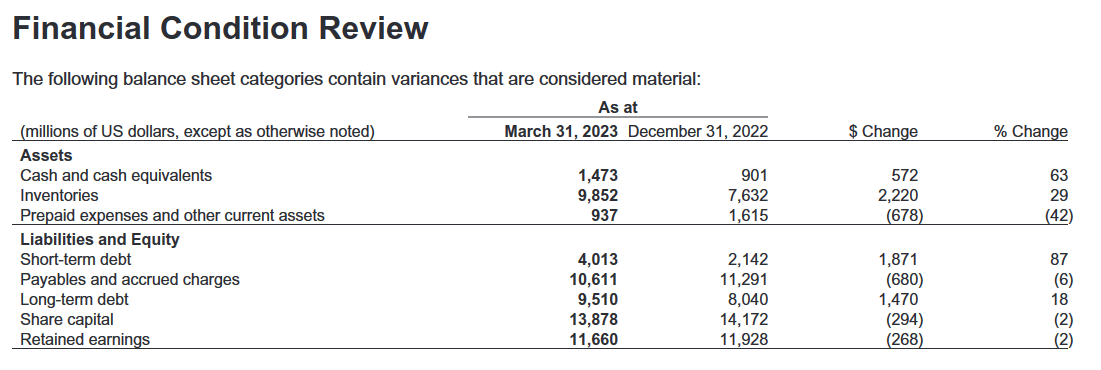 Nutrien (NTR) Stock: A Stabilized Market Brings Strong FCF | Seeking Alpha