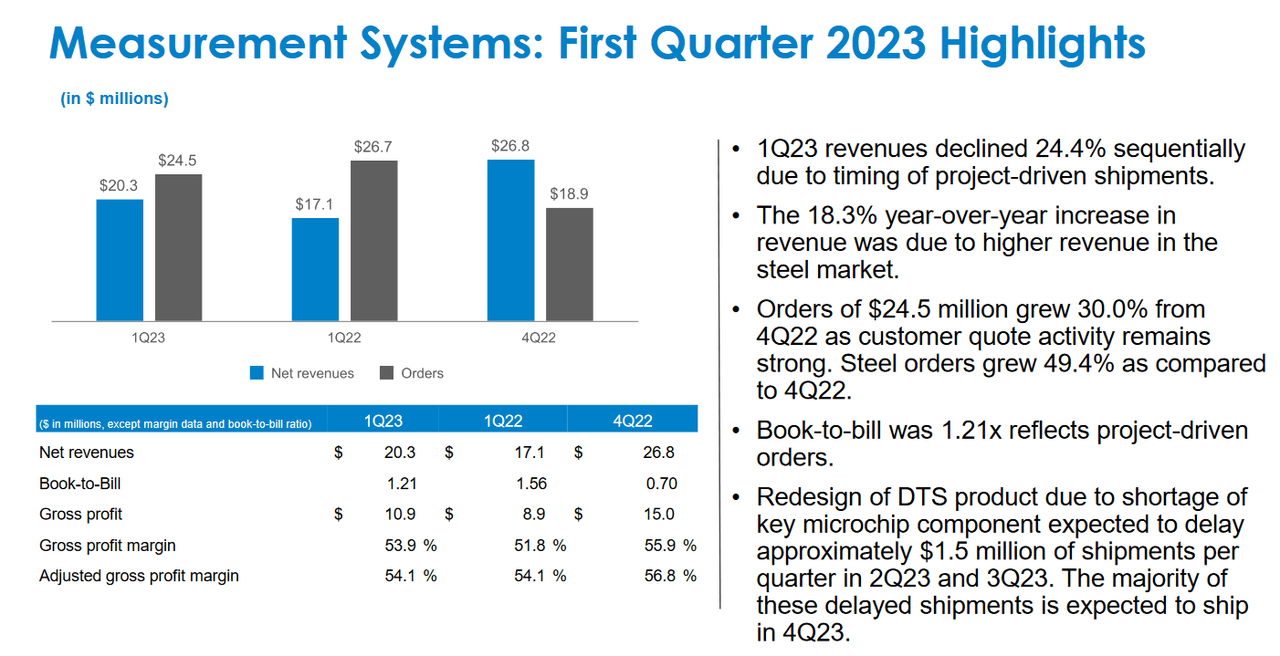 Vishay Precision Group: Solid Market Share Makes For A Buy Case (NYSE:VPG) | Seeking Alpha