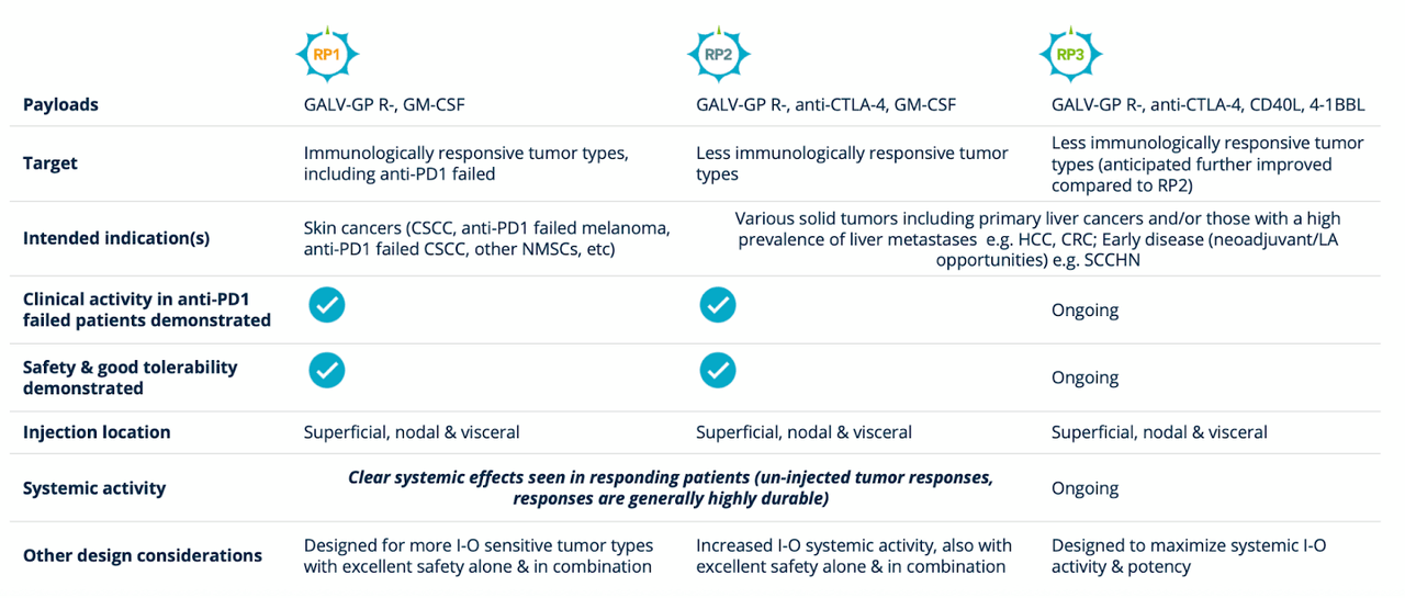 Replimune: The Rise Of Oncolytic Virus Therapies In Cancer Treatment ...