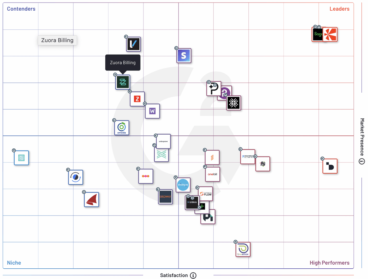 Zuora Stock: Solid Performance But Fully Valued (NYSE:ZUO) | Seeking Alpha