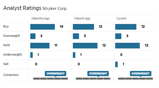 Stryker: Good Prospects (NYSE:SYK) | Seeking Alpha