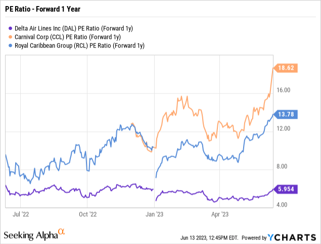 Delta Air Lines Stock: No Respect (NYSE:DAL) | Seeking Alpha