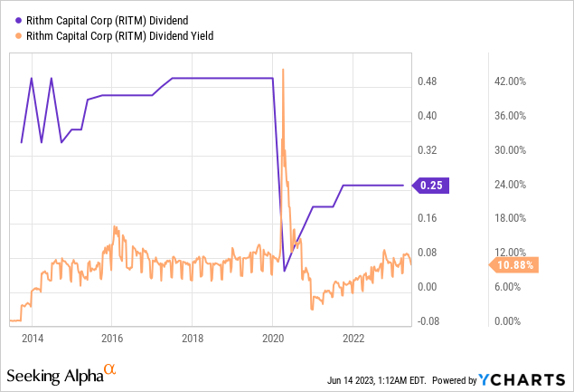 Rithm Capital: I Sold The Preferreds To Buy The 11% Yielding Commons ...