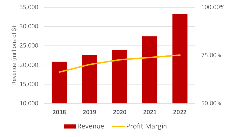 Broadcom Stock: An Optimistic Outlook (NASDAQ:AVGO) | Seeking Alpha