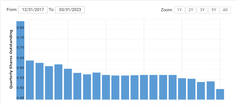 Nutrien (NTR) Stock: A Stabilized Market Brings Strong FCF | Seeking Alpha