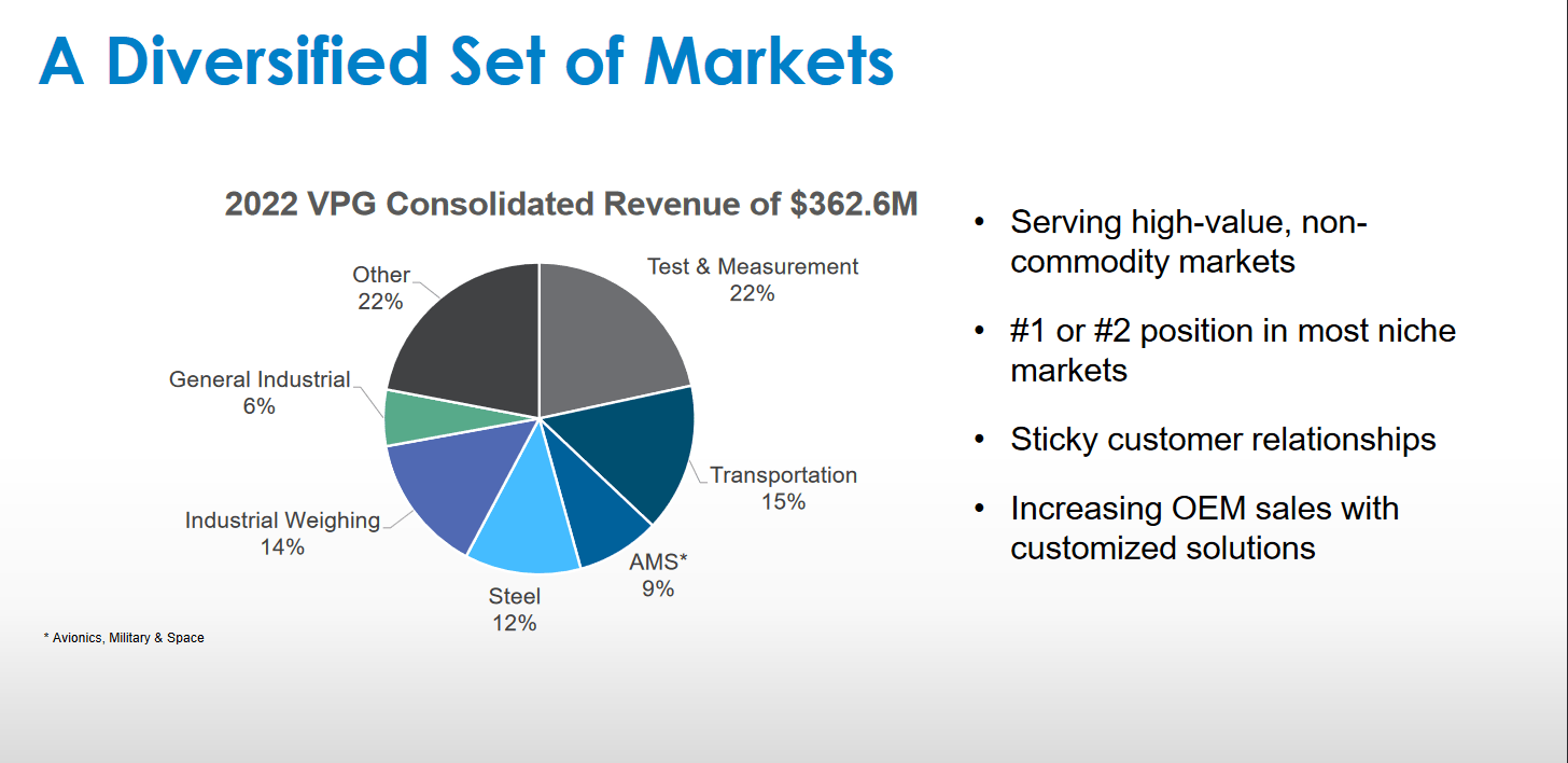 Vishay Precision Group: Solid Market Share Makes For A Buy Case (NYSE:VPG) | Seeking Alpha