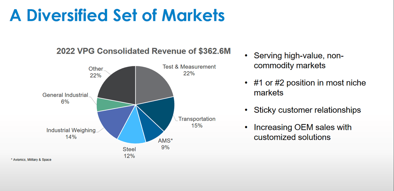 Vishay Precision Group: Solid Market Share Makes For A Buy Case (NYSE:VPG) | Seeking Alpha
