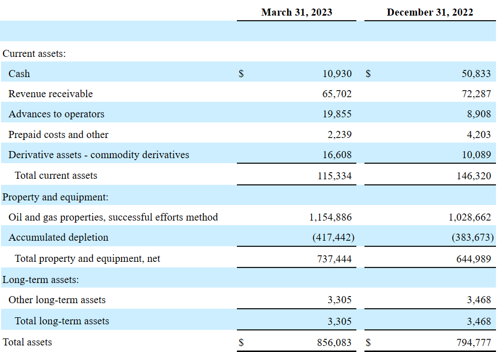 Granite Ridge Resources: Exceptional Team, Better Guidance, And Quite ...