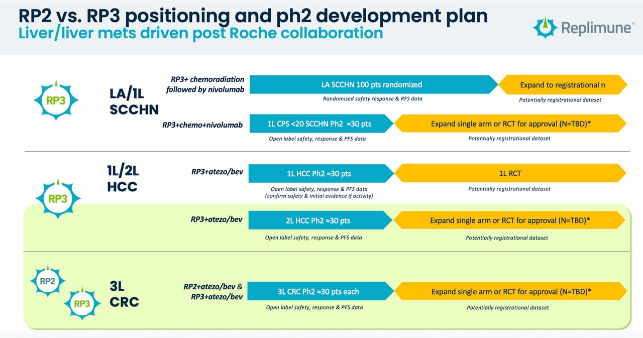 Replimune: The Rise Of Oncolytic Virus Therapies In Cancer Treatment ...