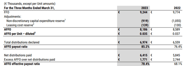 European Residential REIT: 6% Yield, But Keep An Eye On Balance Sheet ...