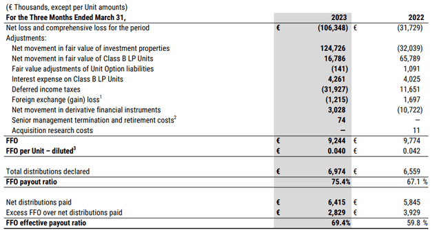 European Residential REIT: 6% Yield, But Keep An Eye On Balance Sheet ...