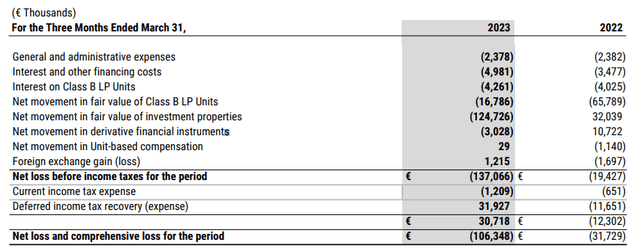 European Residential REIT: 6% Yield, But Keep An Eye On Balance Sheet ...