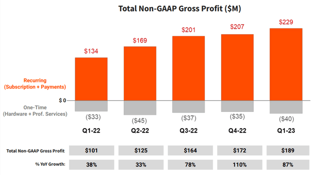 Toast: From Thin Margins To Tasty Profits (NYSE:TOST) | Seeking Alpha
