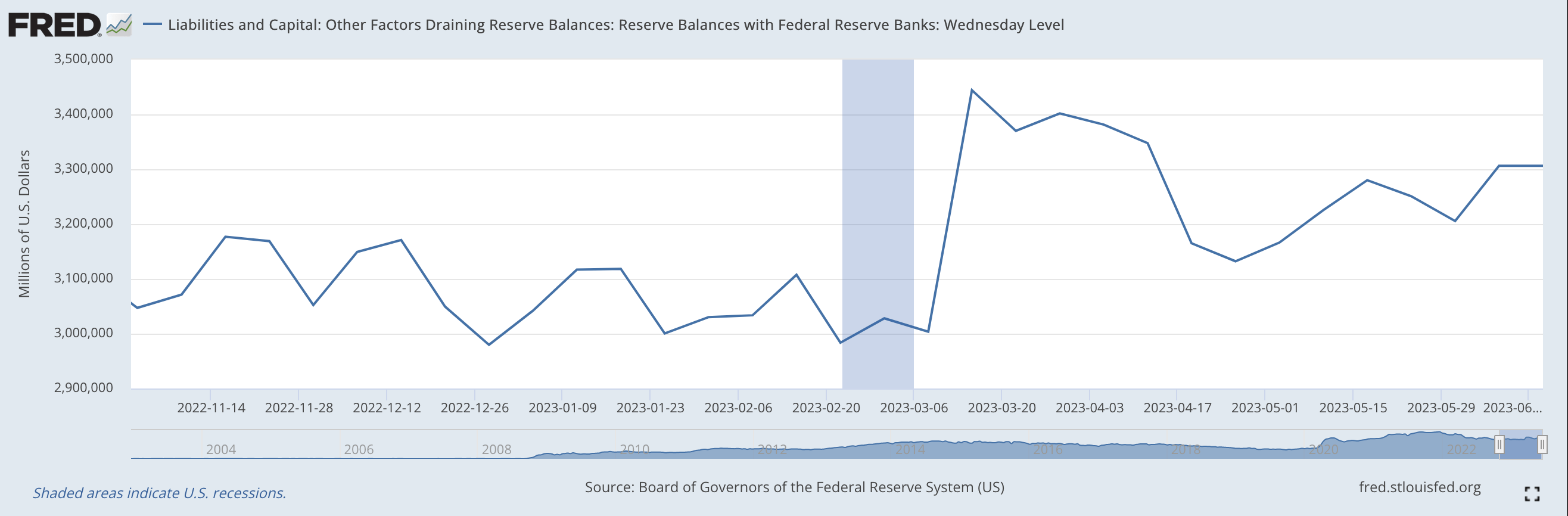 Federal Reserve Watch: Markets Saying That Other Central Banks Are ...