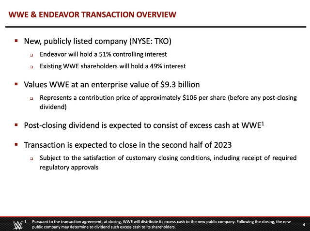 World Wrestling Entertainment: Riding Media Rights Wave (NYSE:WWE ...