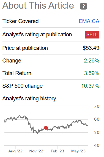 Emera Stock: Dividend Freeze Would Actually Be The Best Outcome (TSX ...