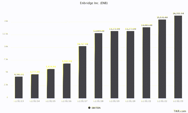 Retire With High Yield Dividends: Williams Stock Or Enbridge Stock ...