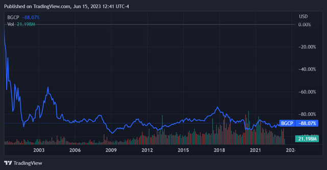 BGC Partners: Mediocre Broker-Dealer And A Hold At Best (NASDAQ:BGCP ...