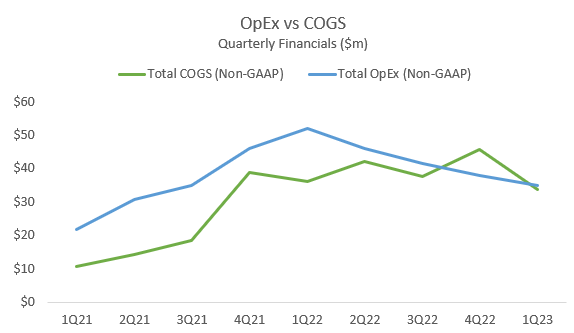 Desktop Metal Stock: High Ambitions Despite Macro Pressures (DM ...