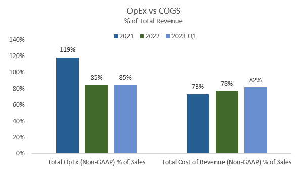 Desktop Metal Stock: High Ambitions Despite Macro Pressures (DM ...